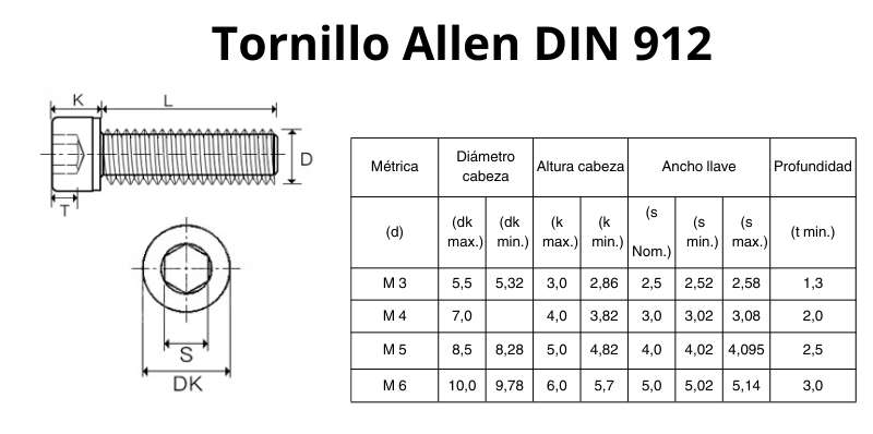 Tornillo Allen M4 DIN 912 12.9 Negro | Alta Resistencia